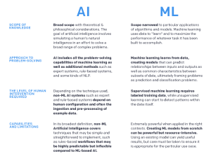What's the Difference Between AI and ML? - Gigster