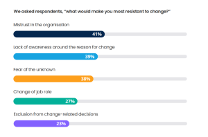 6 Change Management Strategies To Avoid Enterprise AI Adoption Pitfalls ...